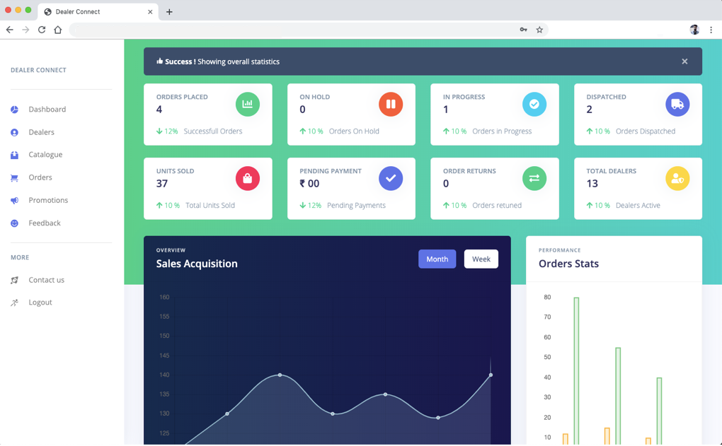 Dealer Connect - A b2b Digital Platform to connect , communicate ...